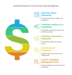 Best Oil and Gas Data Management Software (2025): The Ultimate ...